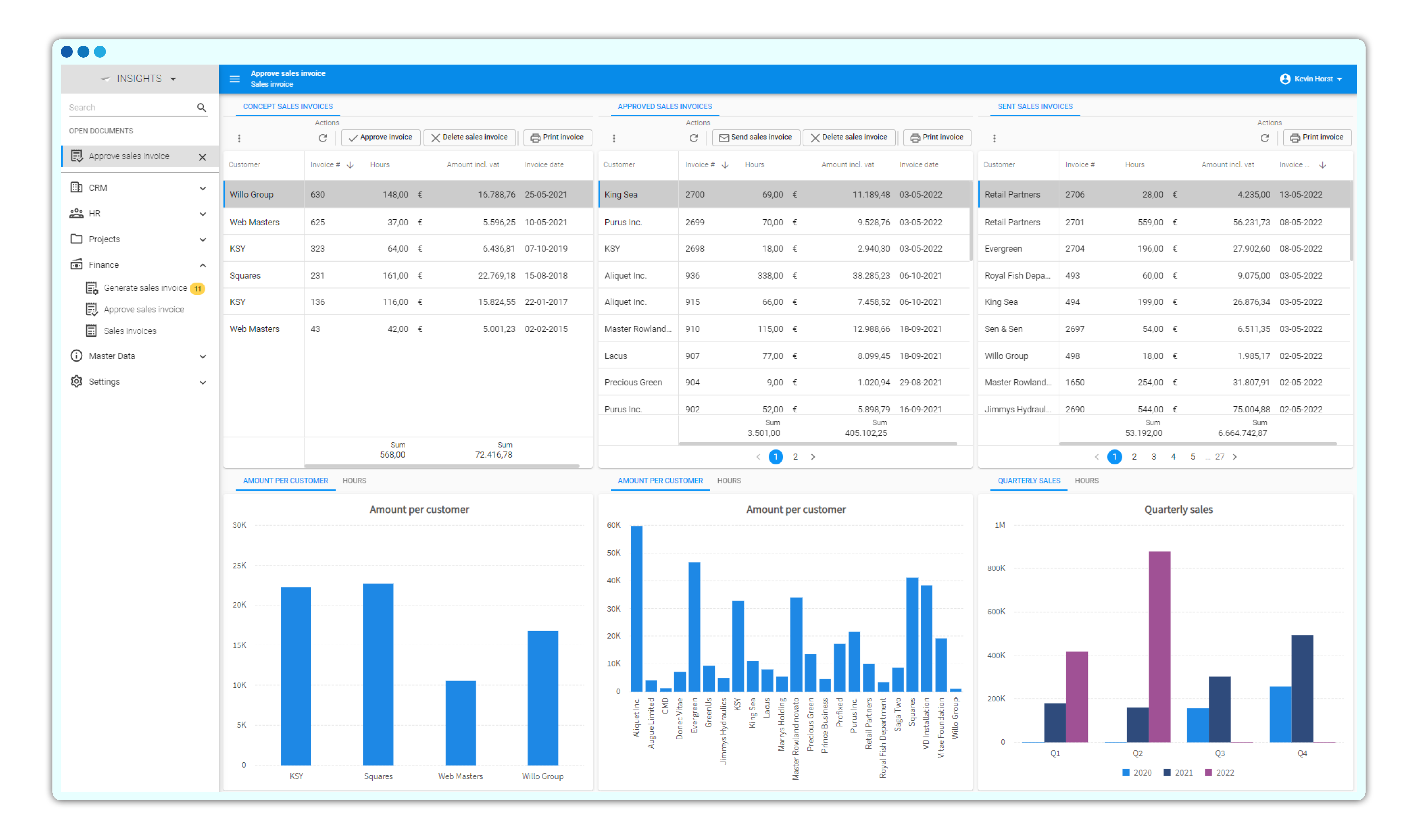 Thinkwise Platform overview