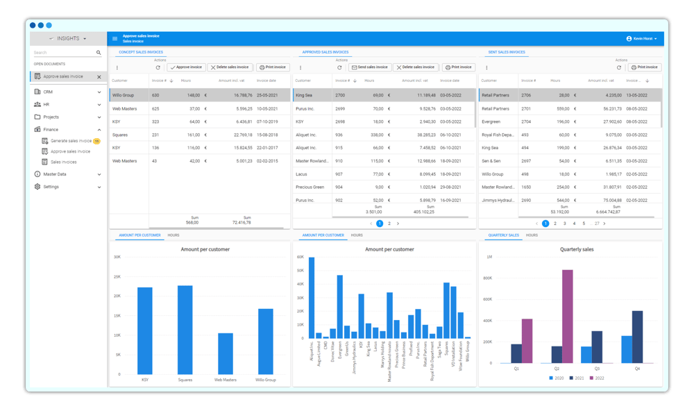 Thinkwise Platform overview