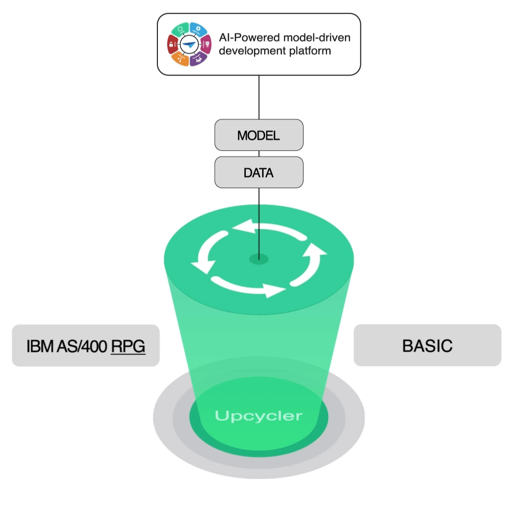 The Thinkwise Upcycler